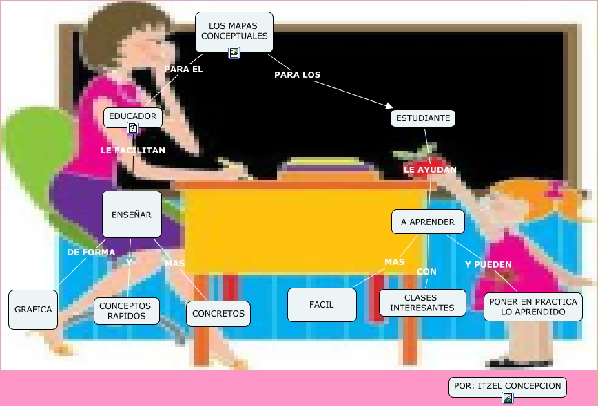 MAPAS CONCEPTUALES PARA ENSEÑAR Y APRENDER